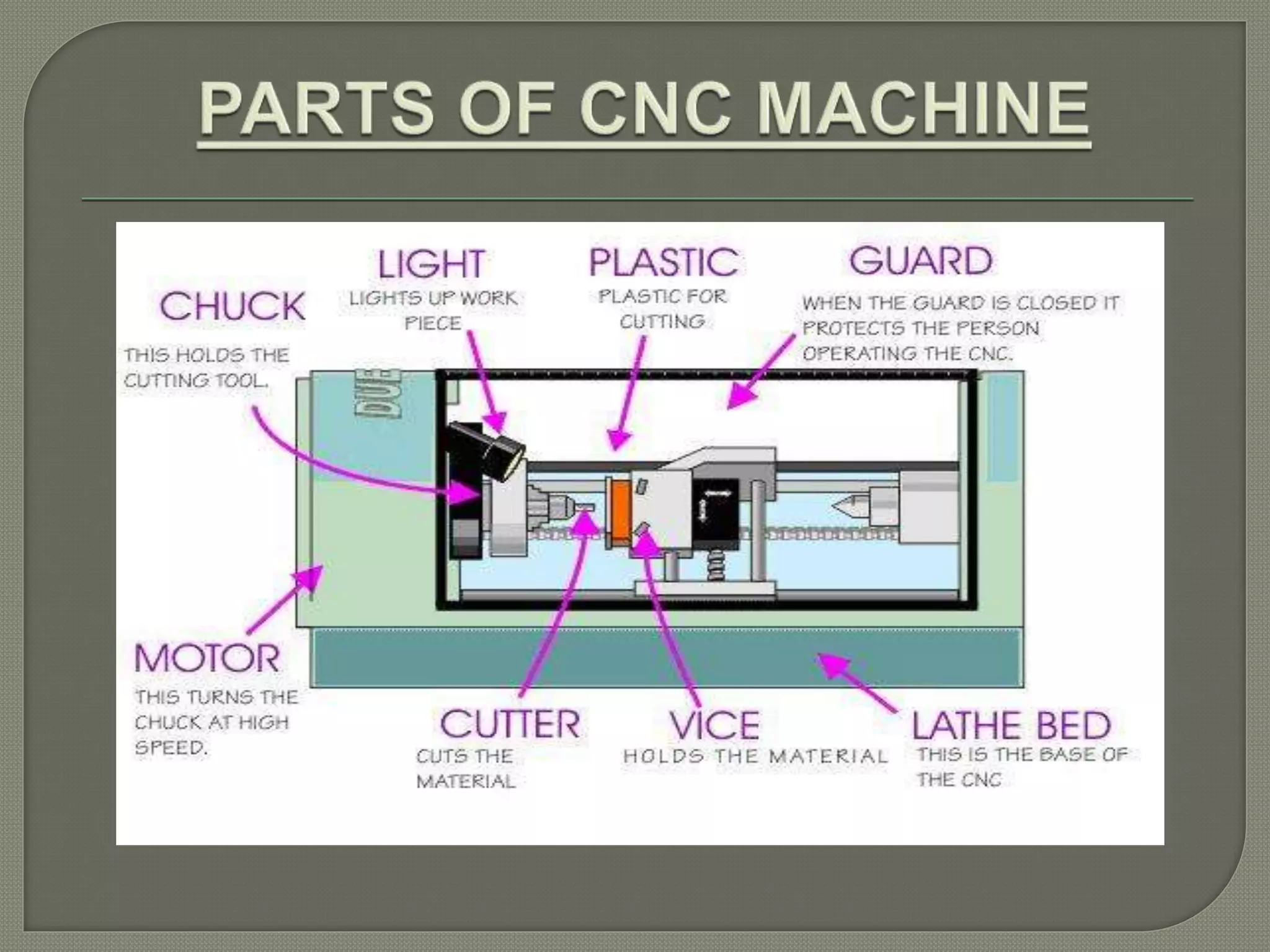 Mechanical CNC machine | PPTX