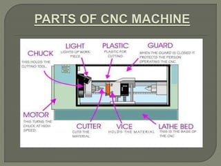 Mechanical CNC machine | PPTX