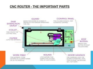 Mechnical cnc machines ppt | PPTX