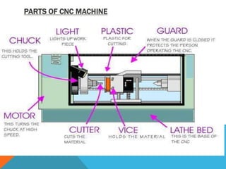 Mechnical cnc machines ppt | PPTX