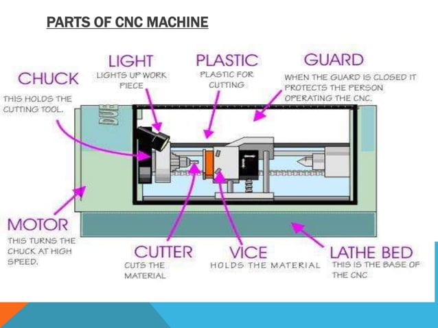 Mechnical cnc machines ppt | PPTX | Woodworking | Arts and Crafts
