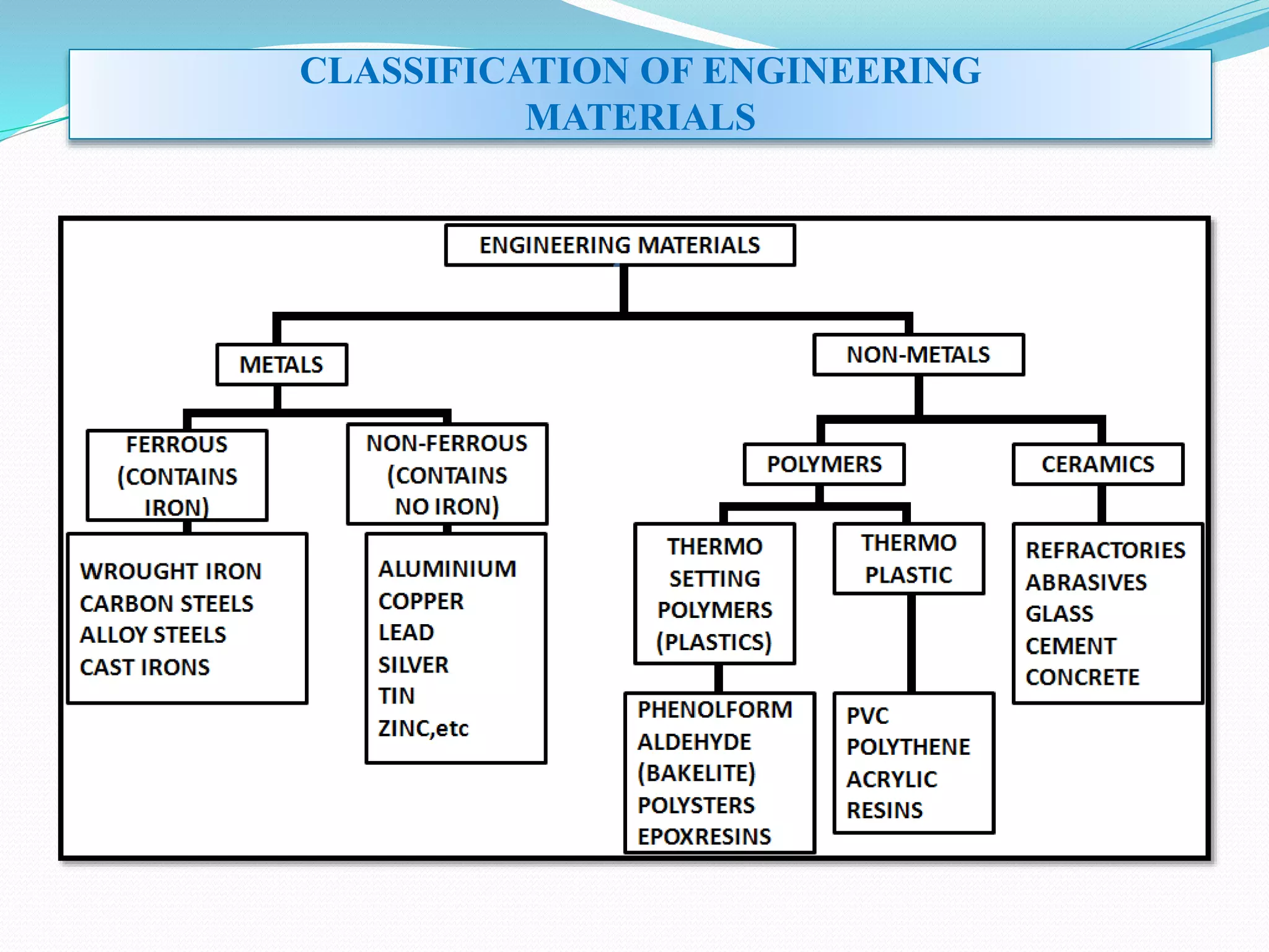 Mechnical properties of Materials | PPT