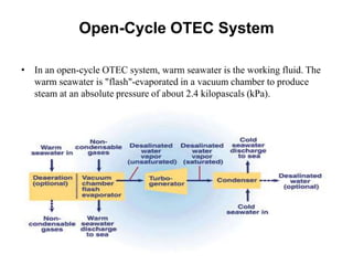 mech Ocean Thermal Energy ppt.pptx