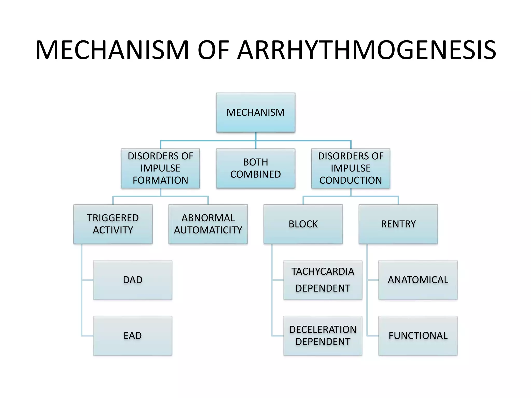 Mechanism of arrythmia.pptx