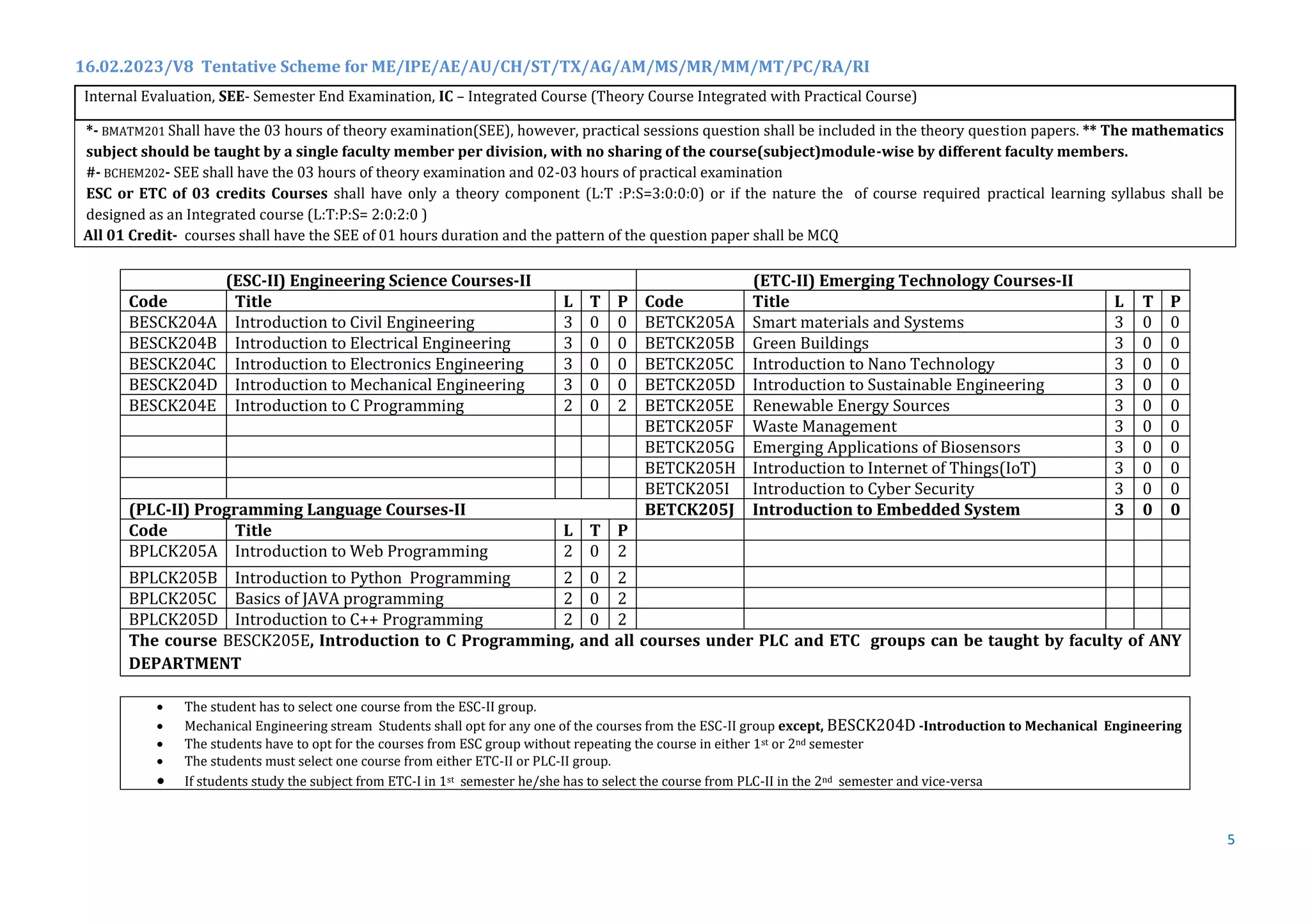 mechsch -NEP-2022-23-28-4-23.pdf