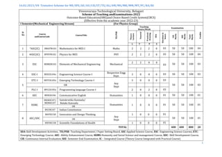 mechsch -NEP-2022-23-28-4-23.pdf