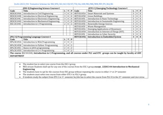mechsch -NEP-2022-23-28-4-23.pdf