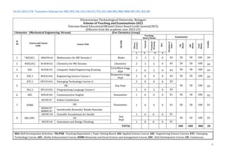 mechsch -NEP-2022-23-28-4-23.pdf