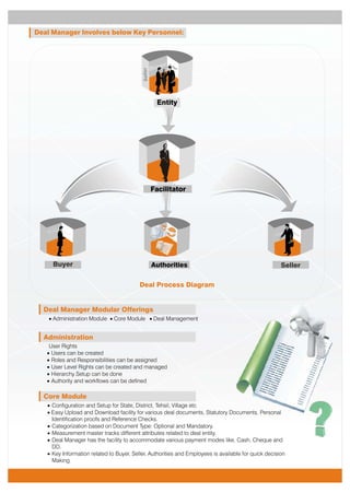 Mechsoft Deal Management | PDF