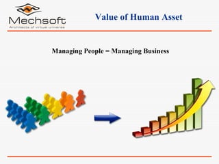 HRMS - Human Resources Management | PPT