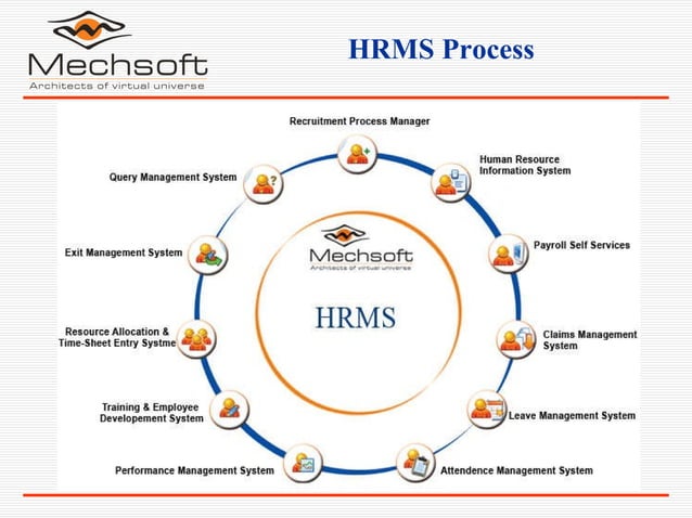 HRMS - Human Resources Management | PPT