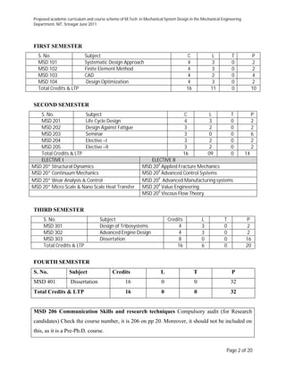 Mech syllabus mtech | PDF