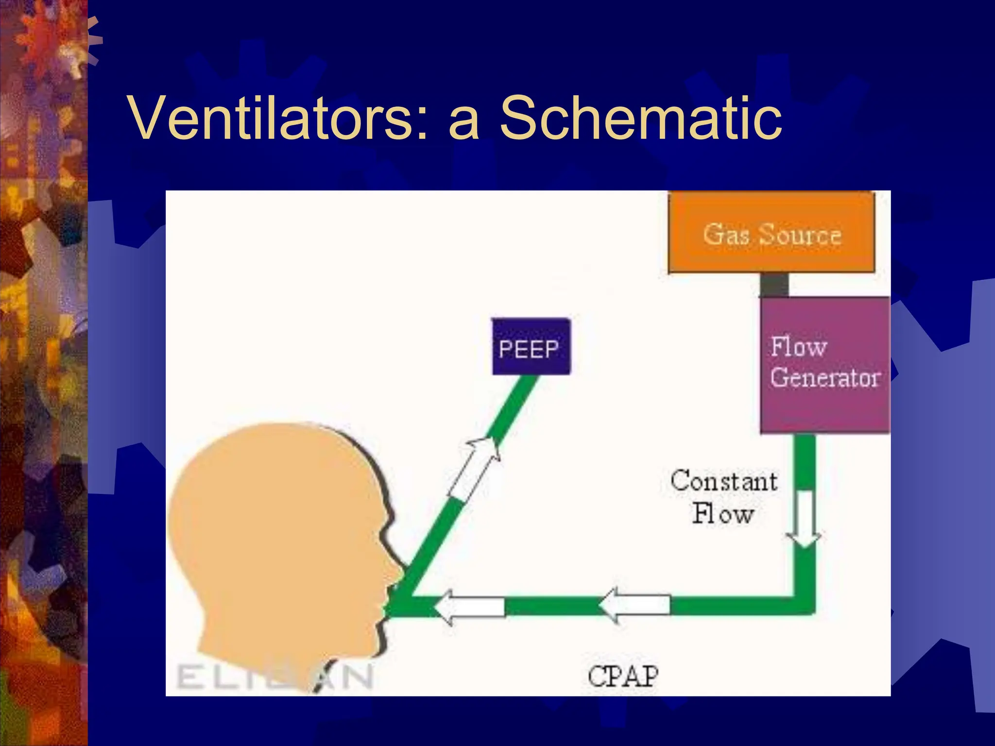 mechanical ventilators for medical student | PPT