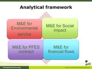 Monitoring and Evaluation system for PFES: Key findings and policy ...