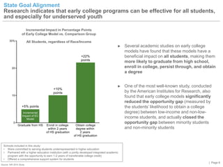 Massachusetts Early College Initiative Launch | PPTX