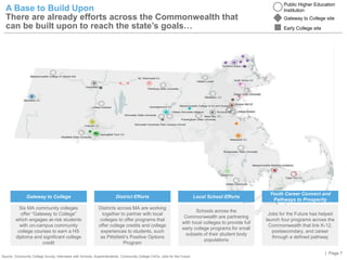 Massachusetts Early College Initiative Launch | PPTX