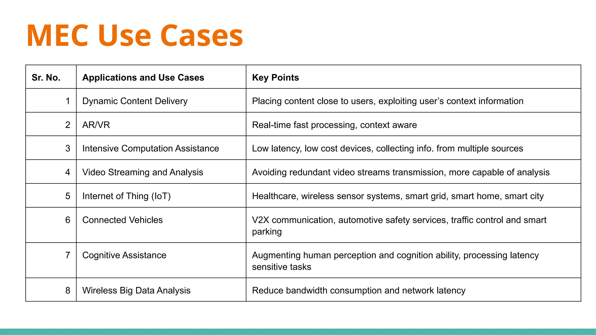 Mobile Network communications presentation | PPTX