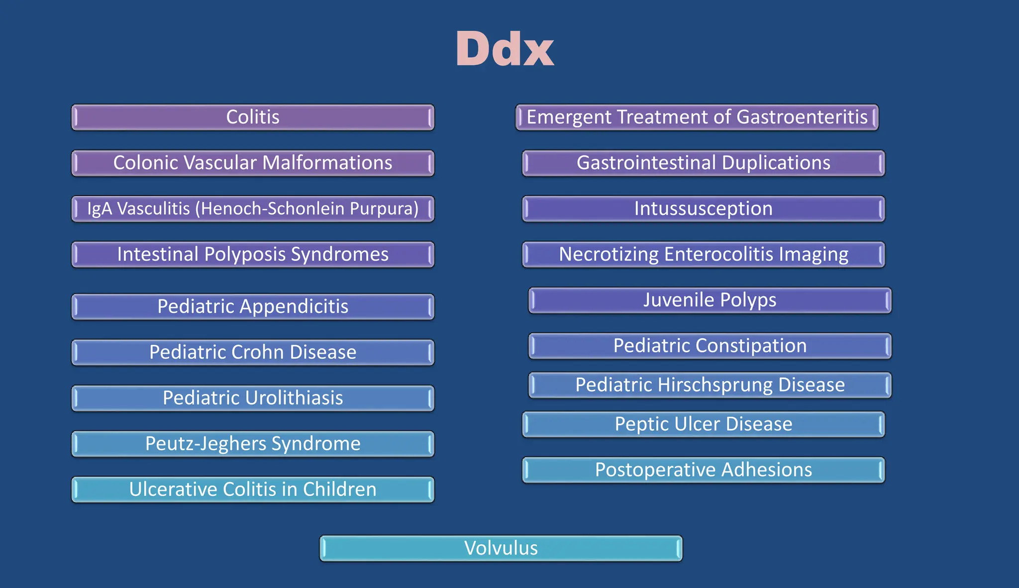meckels diverticulum.pptx
