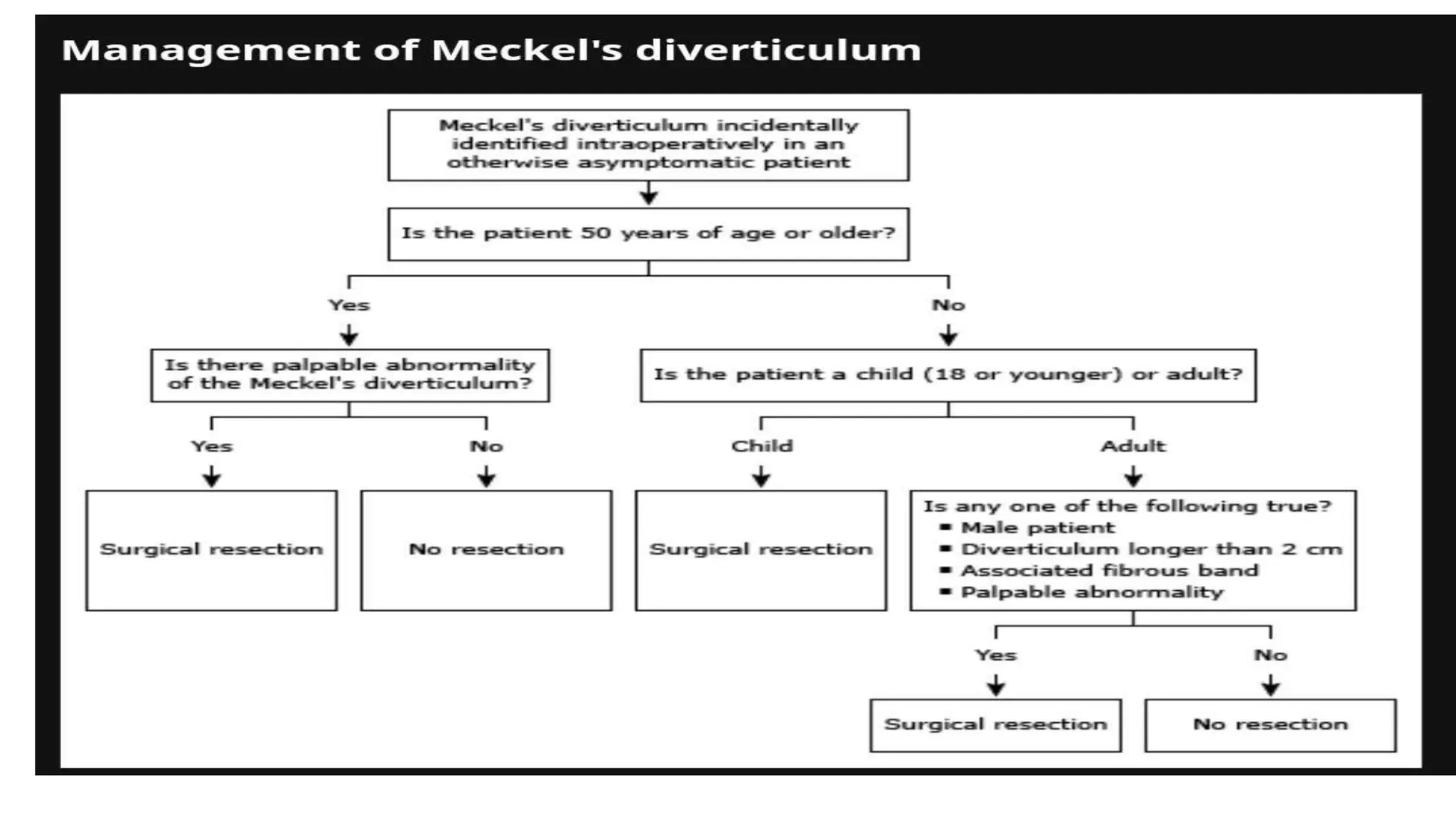 Meckel`s Diveticulum.pptx Meckel's diverticulum is the most common ...