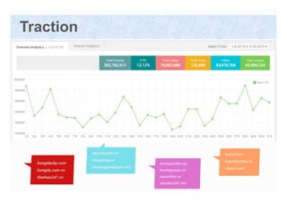 MeCloud pitch deck presentation | PDF