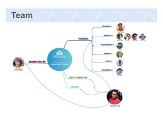 MeCloud pitch deck presentation | PDF