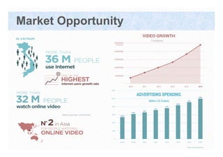MeCloud pitch deck presentation | PDF