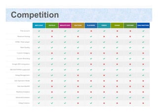 MeCloud pitch deck presentation | PDF