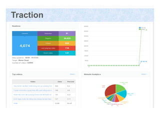 MeCloud pitch deck presentation | PDF