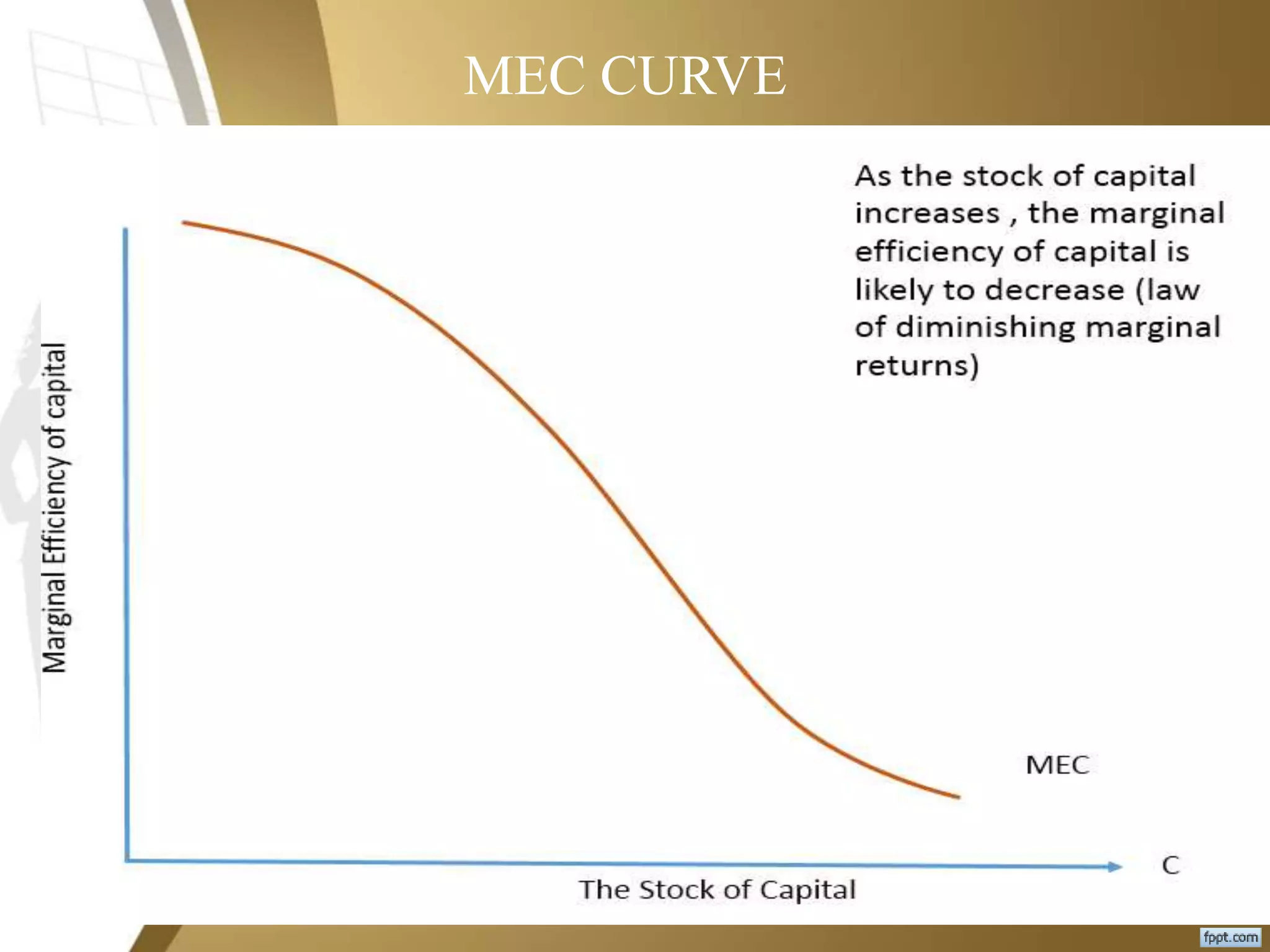 marginal efficiency of capital | PPTX