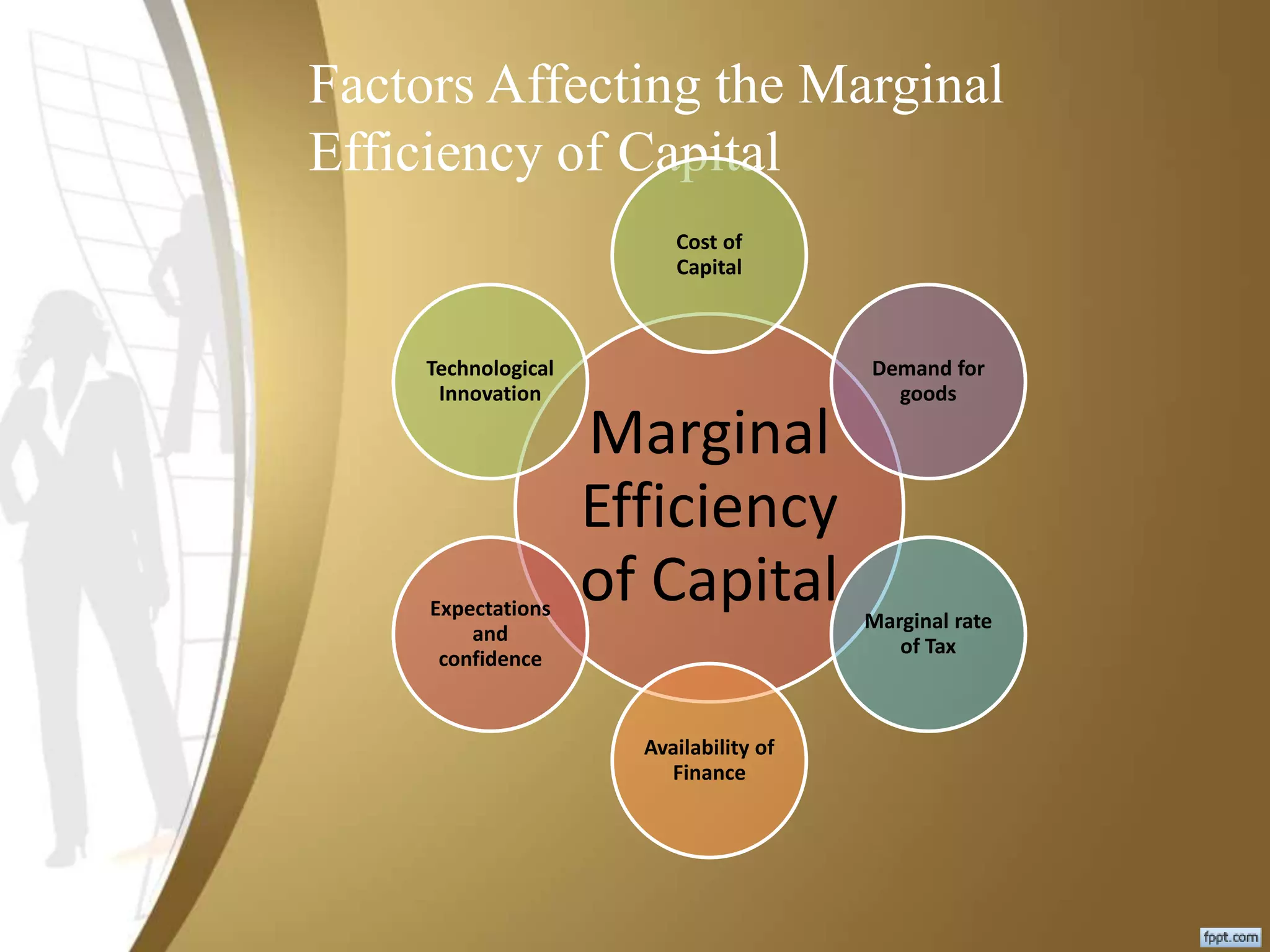 marginal efficiency of capital | PPTX