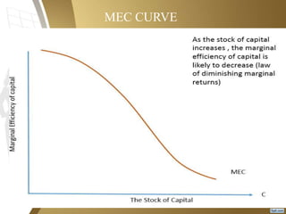 marginal efficiency of capital | PPTX