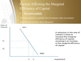 marginal efficiency of capital | PPTX