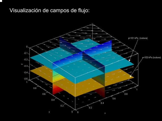 Mecánica de Fluidos 04. Flujo no viscoso. | PPT