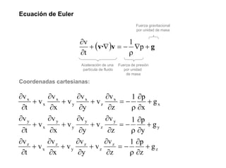 Mecánica de Fluidos 04. Flujo no viscoso. | PPT