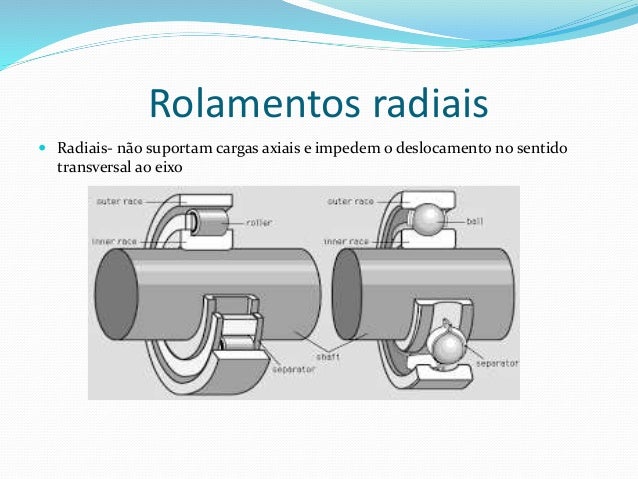 Mecânica básica elementos de maquinas
