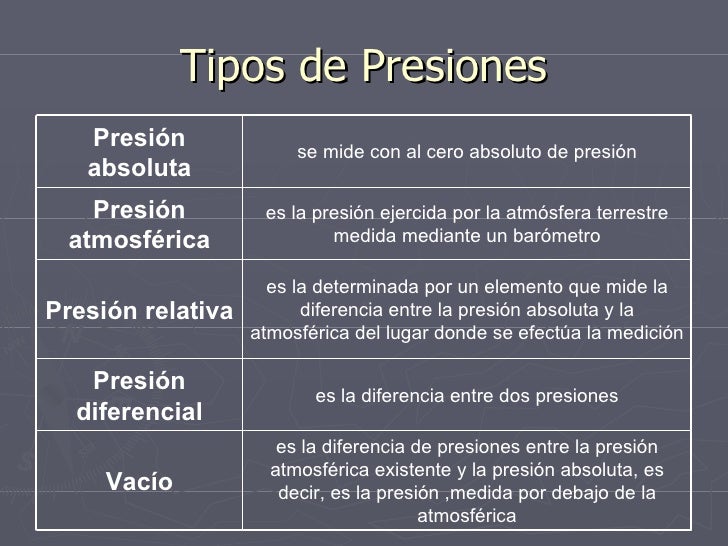 Mecànica de los fluìdos(presion)
