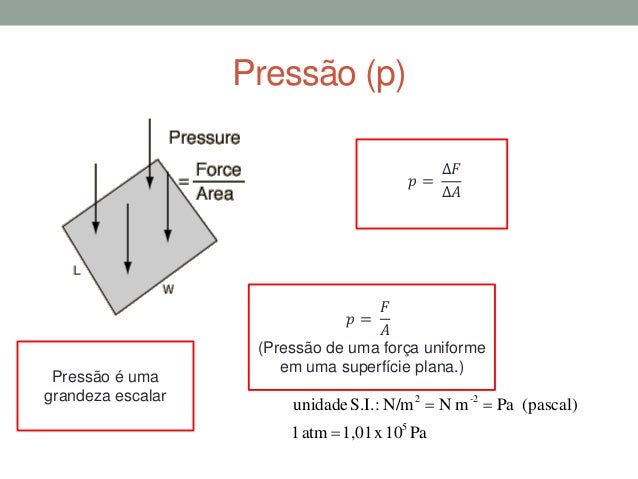 Mecânica dos fluidos (parte 1)