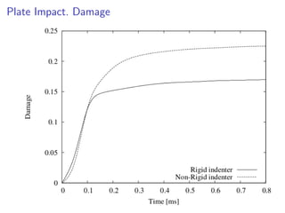 Peridynamics MECOM 2012 presentation | PDF