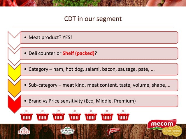 CATMAN in processed meat category (FMCG) | PDF