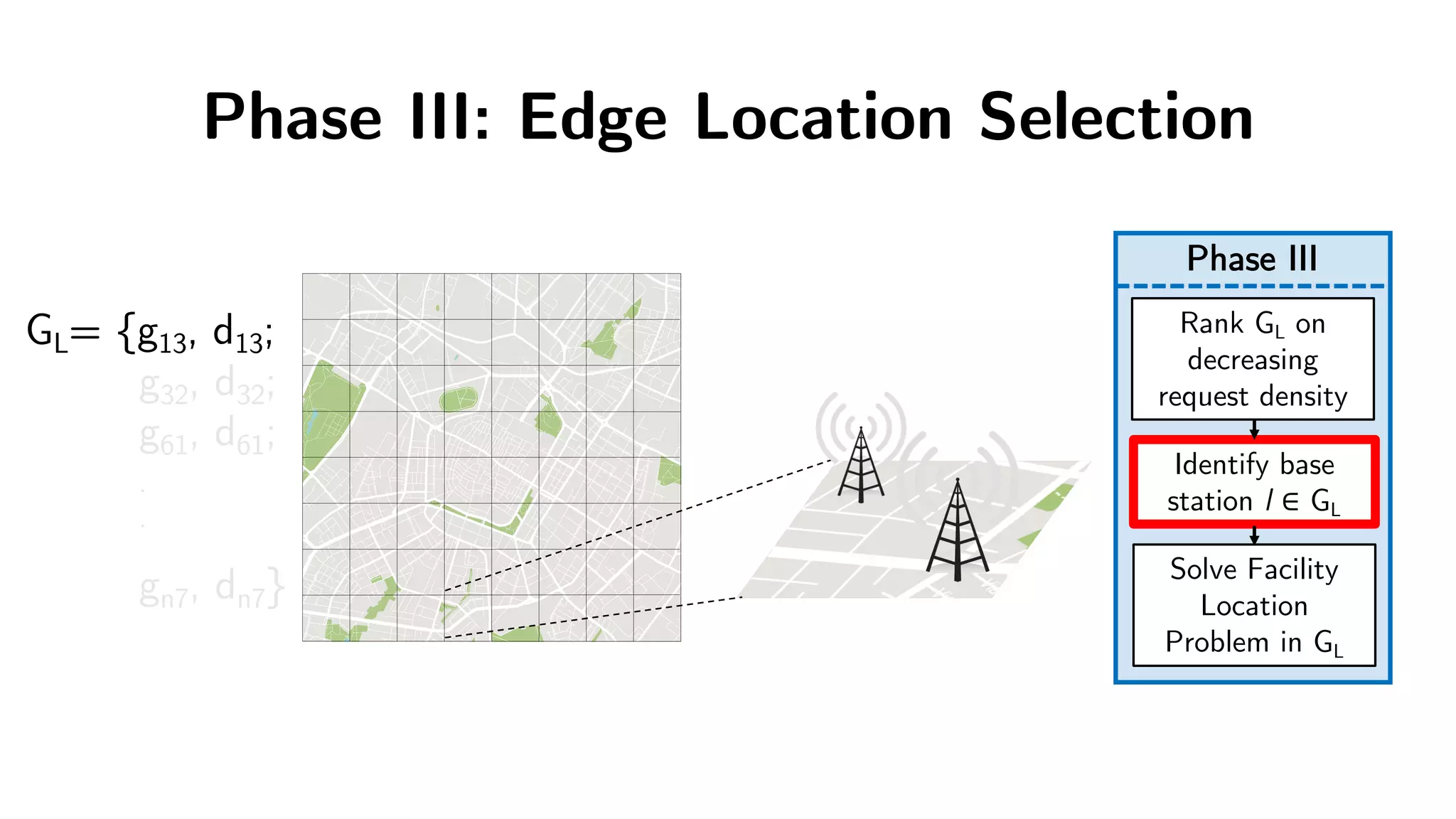 Anveshak: Placing Edge Servers In The Wild | PDF