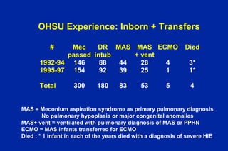 Meconium Aspiration 2005 | PPT
