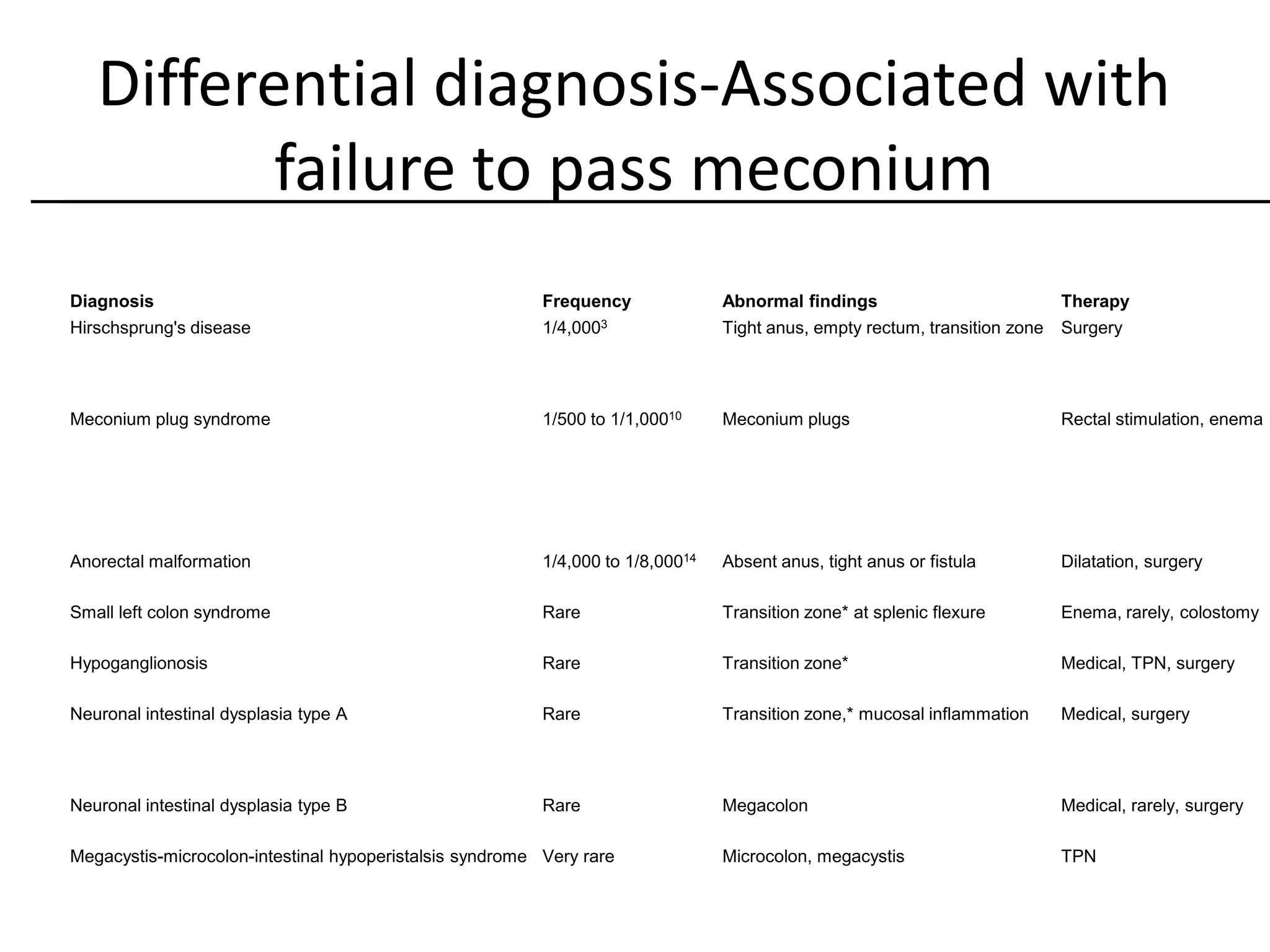 Meconium ileus case presentation | PPTX
