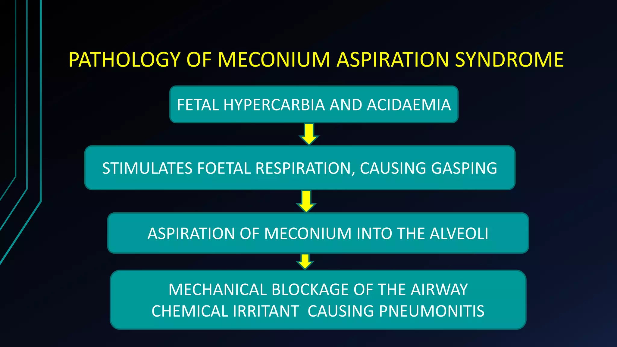 MECONIUM STAINED AMNIOTIC FLUID | PPTX