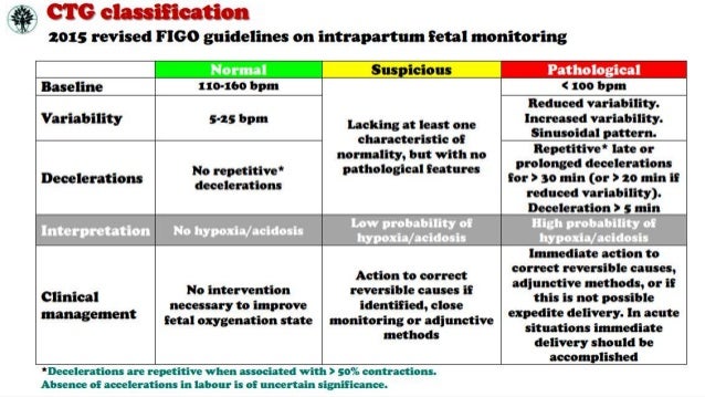 MECONIUM STAINED AMNIOTIC FLUID