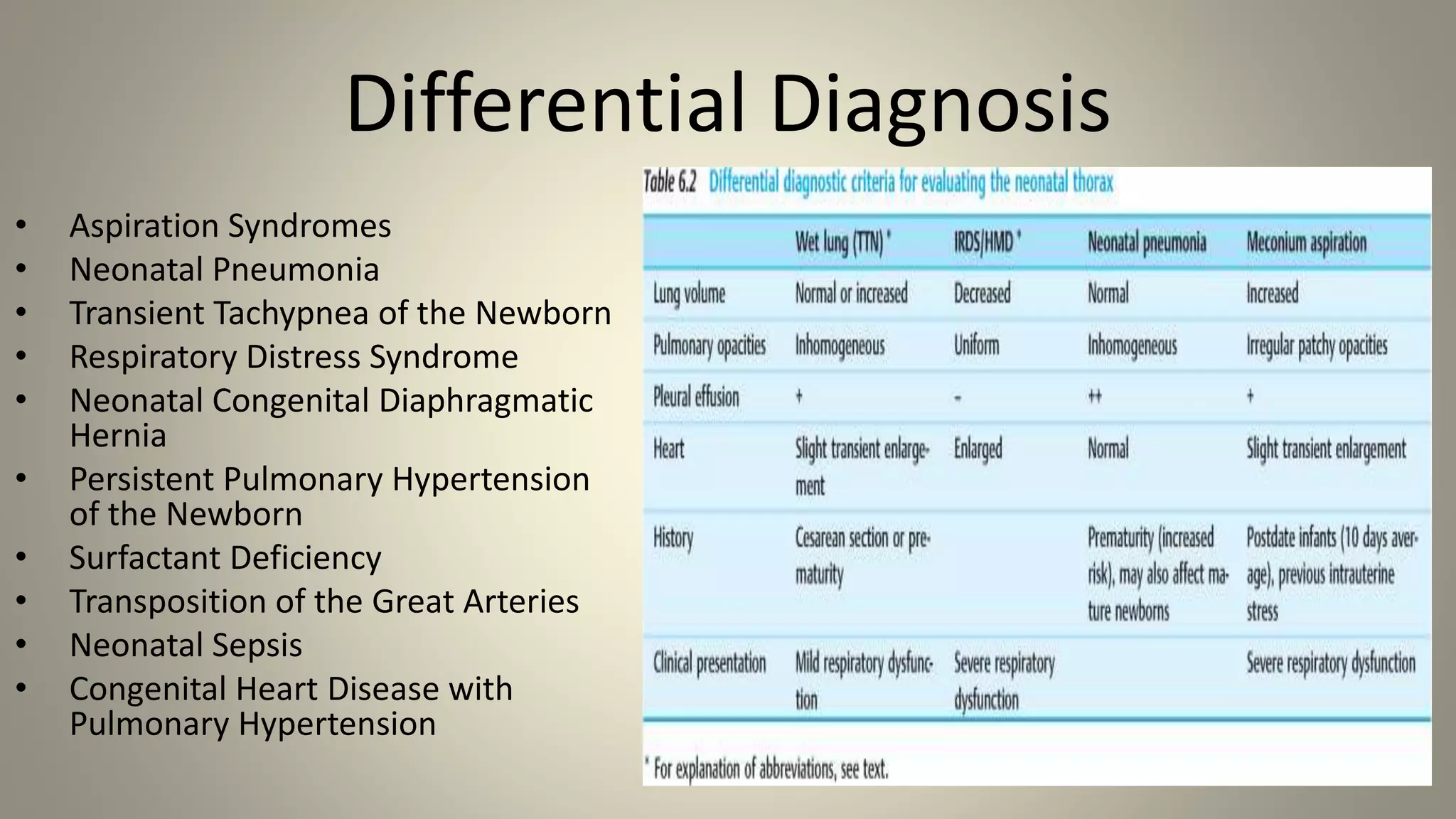 Meconium stained amniotic fluid aspiration syndrome | PPTX