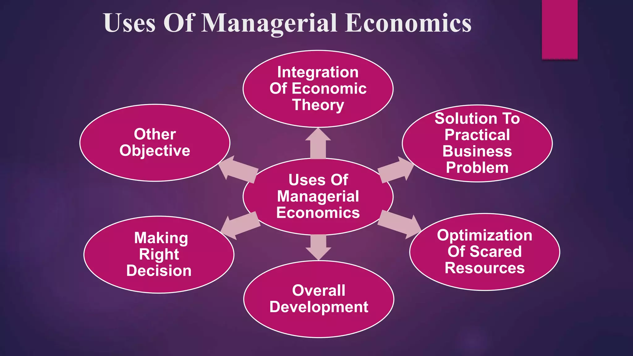 Managerial economics | PPTX