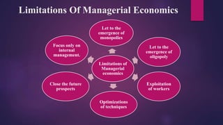 Managerial economics | PPTX
