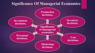 Managerial economics | PPTX
