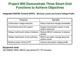 Enclosure: MECO - The Smart Grid | PPT