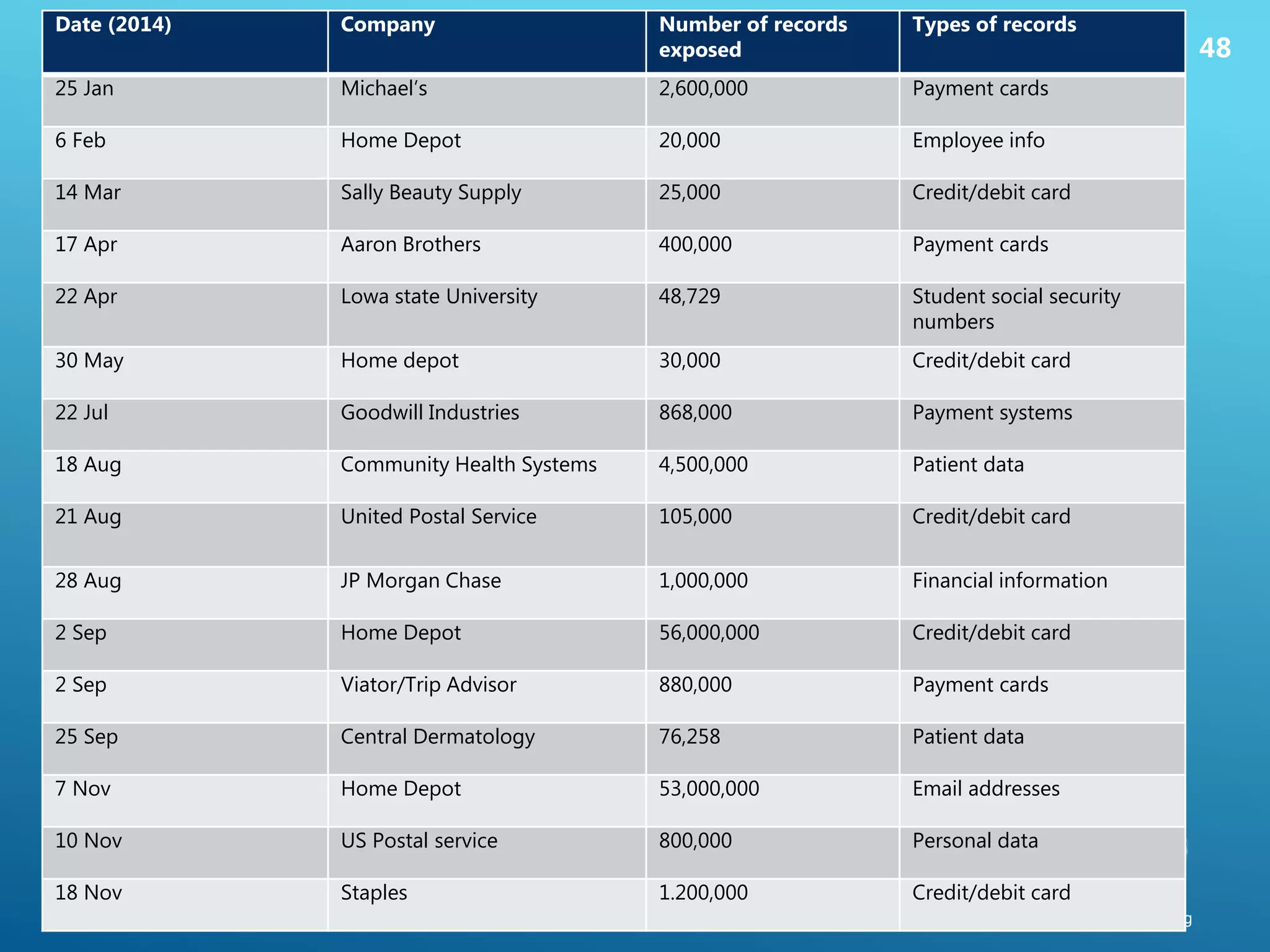 Dawn of the Intelligence Age by Dr. Anton Ravindran | PPT